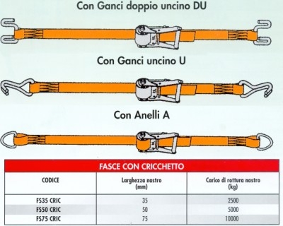 Tiesse S.r.l. | lavorazione funi metalliche