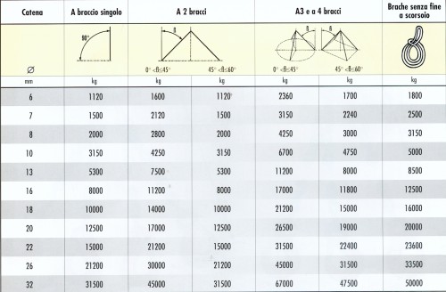 Tiesse S.r.l. | lavorazione funi metalliche