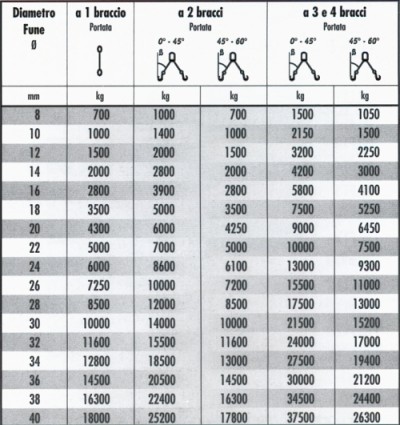 Tiesse S.r.l. | lavorazione funi metalliche