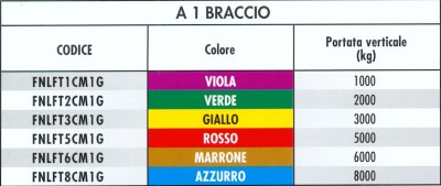 Tiesse S.r.l. | lavorazione funi metalliche