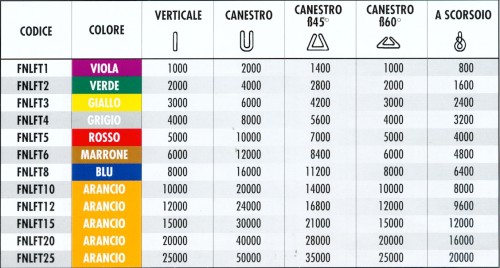 Tiesse S.r.l. | lavorazione funi metalliche