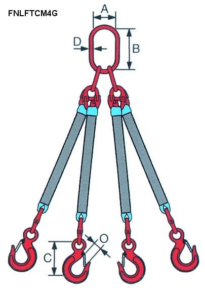 Tiesse S.r.l. | lavorazione funi metalliche