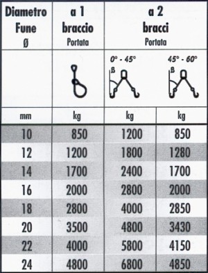 Tiesse S.r.l. | lavorazione funi metalliche