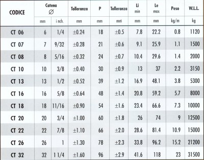 Tiesse S.r.l. | lavorazione funi metalliche